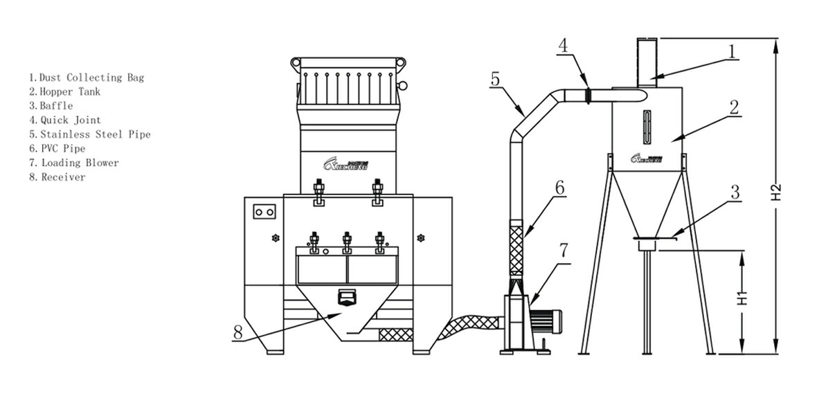 Granulating Auto Collecting System - Buy Automatic scrap recycling ...